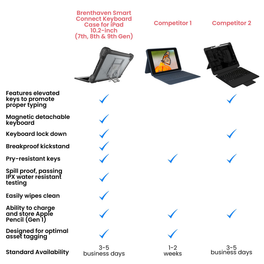 Edge Companion for iPad Air (6th, 5th, 4th Gen) and iPad Pro 11-inch ...
