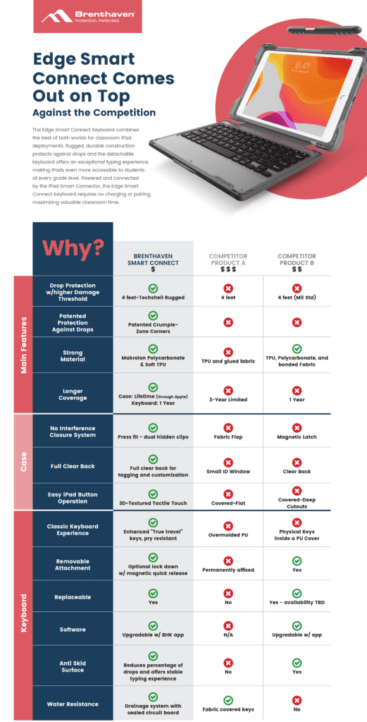 Edge Smart Connect Comes Out on Top Against the Competition ...